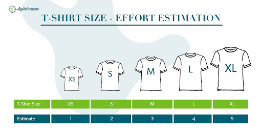 Getting Started With Estimation Getting Started With Estimation